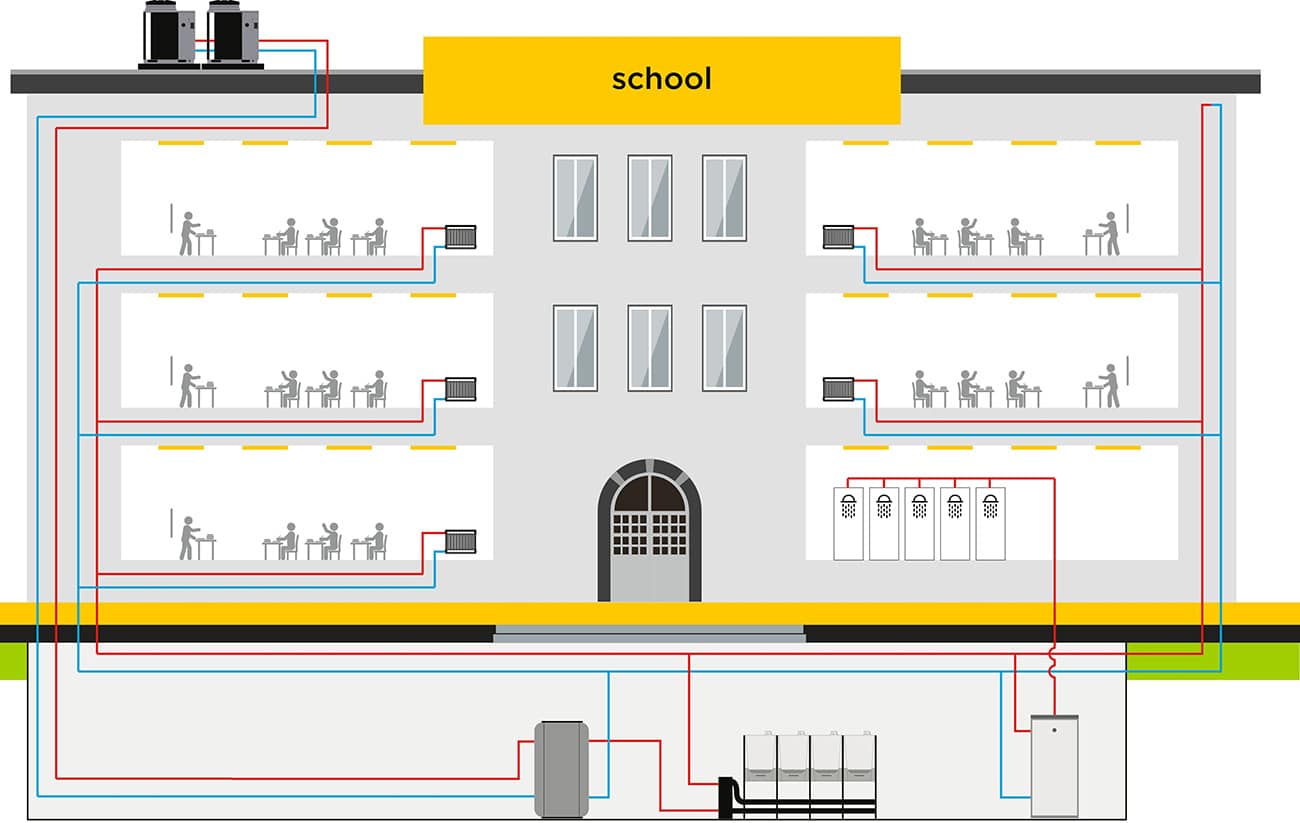 Performante verwarming in 134 Scholen van Morgen