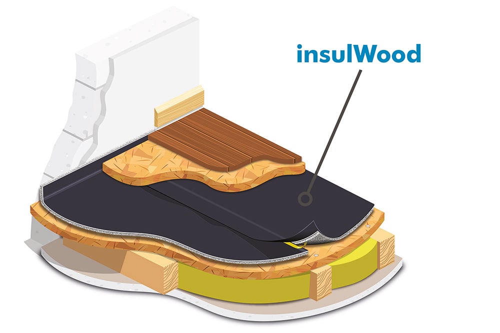 Insulco - Bouwen aan Vlaanderen